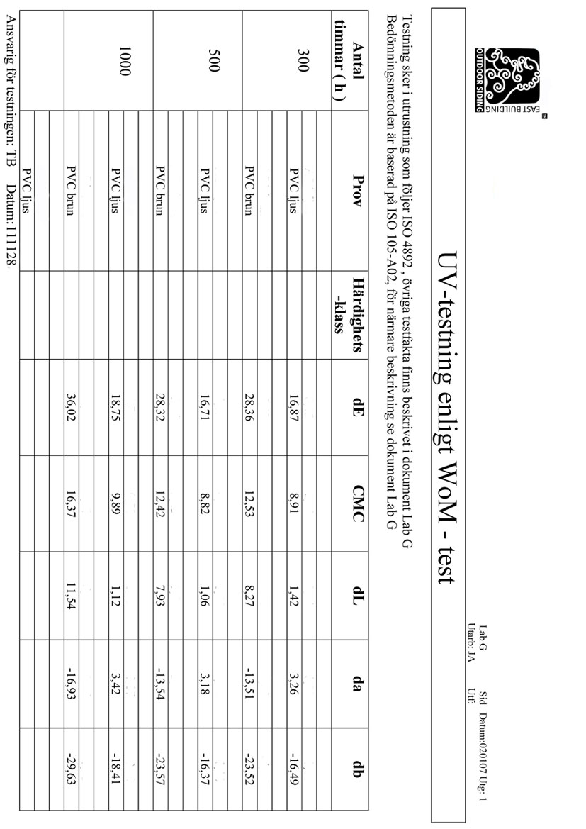 External pvc Sheets, Plastic Cladding, Decorative pvc Fascia Boards Prices